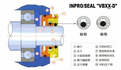 INPRO/SEAL