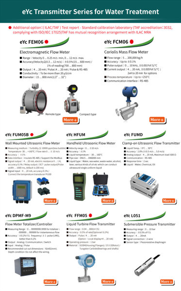 eyc-tech Transmitter Series for Water Treatment