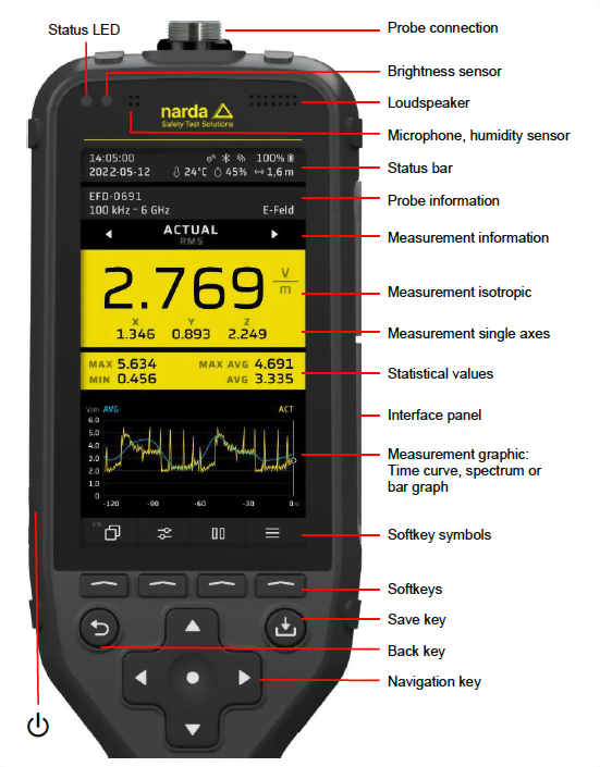 FieldMan-數位寬頻電磁場強計-益安信科技
