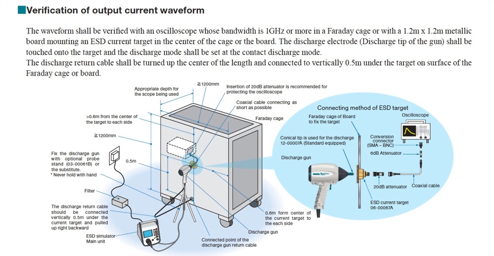 靜電電流校正製具(ESD TARGET)NOISEKEN-06-00067A-益安信科技