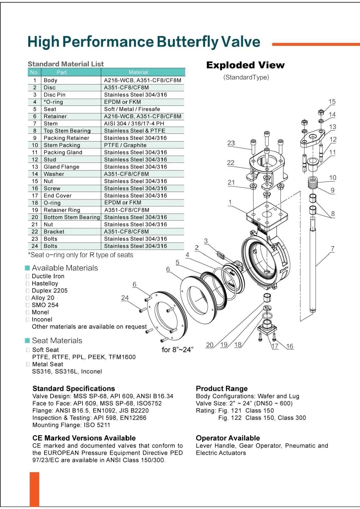 Butterfly Valve - BFV-121 HIGH PERFORMANCE - YUENG SHING INDUSTRIAL
