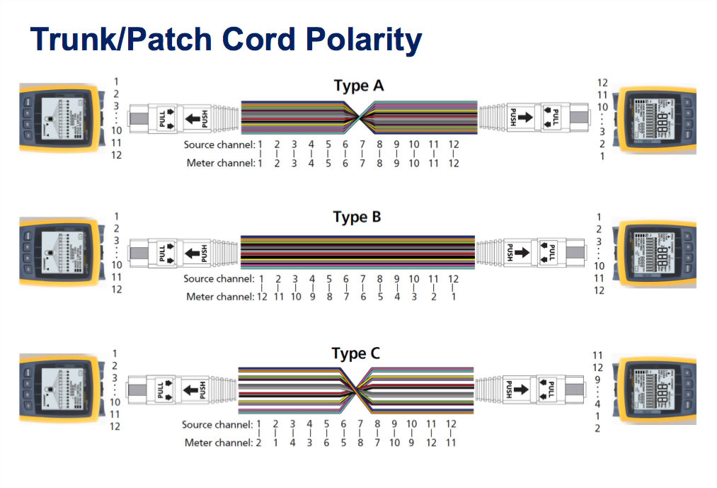 MultiFiber™ Pro MPO光功率計及光纖測試工具包 - 翰特科技