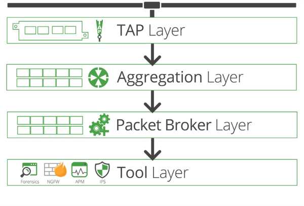 Network Packet Brokers (NPB)是什麼？