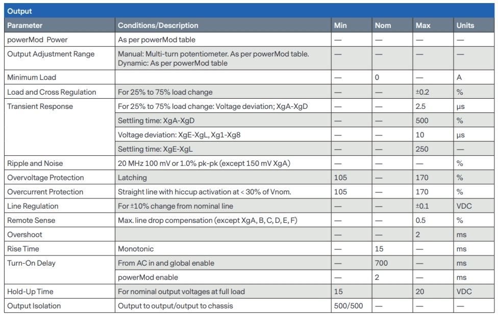UltiMod Modular-Configurable Power Supplies