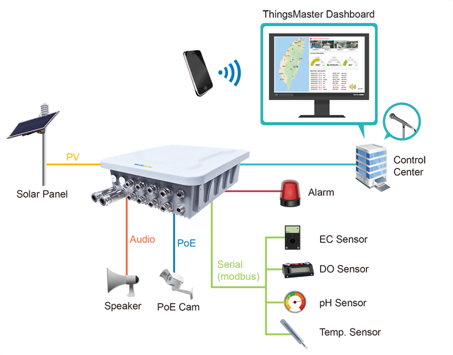 SCB1000.1200 嵌入式智慧城市箱