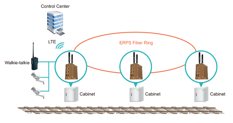 WR316GPS Industrial 4G LTE PoE Router