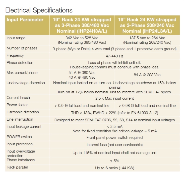 iHP High Power System Up to 24000 Watts