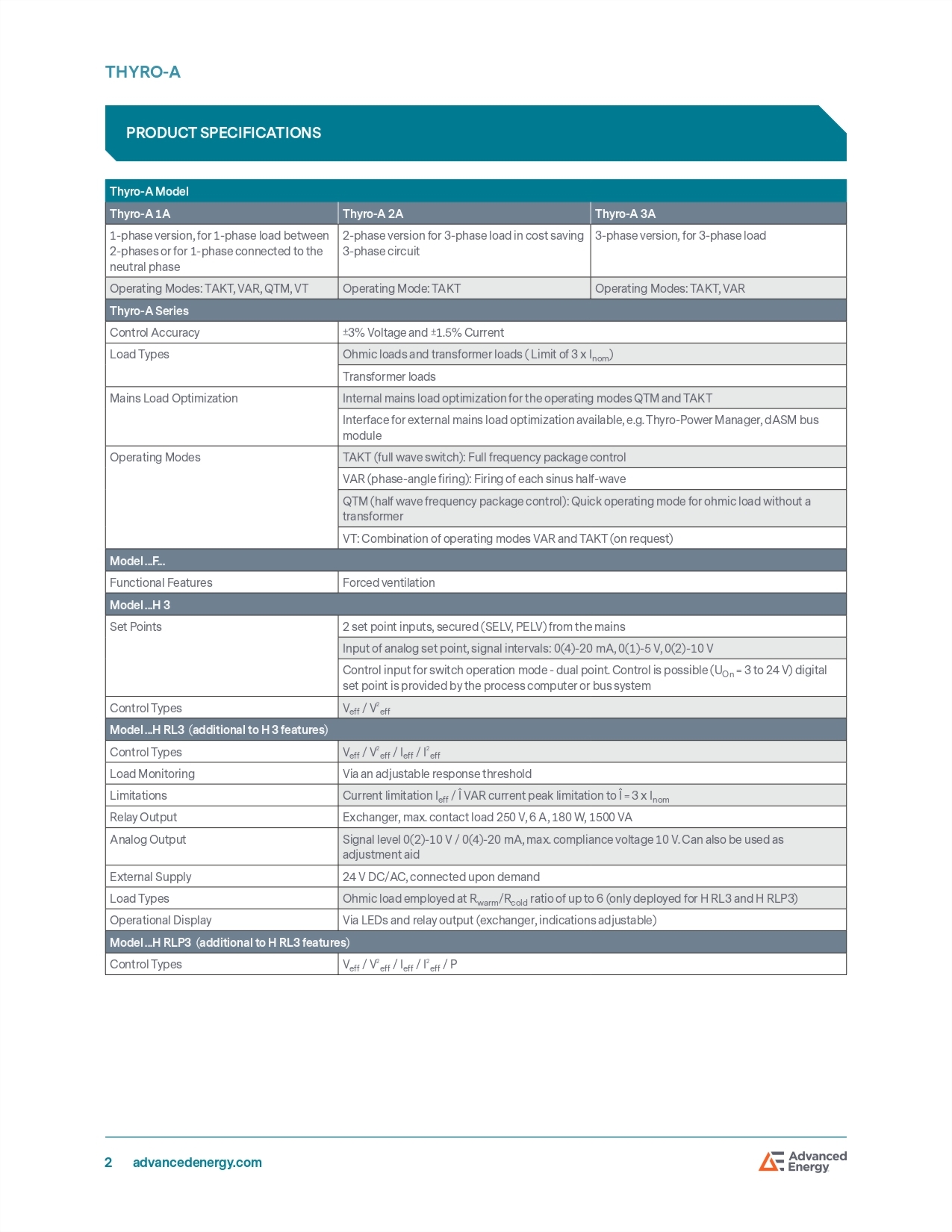 Thyro-A SCR Power Controllers - Autech Technology