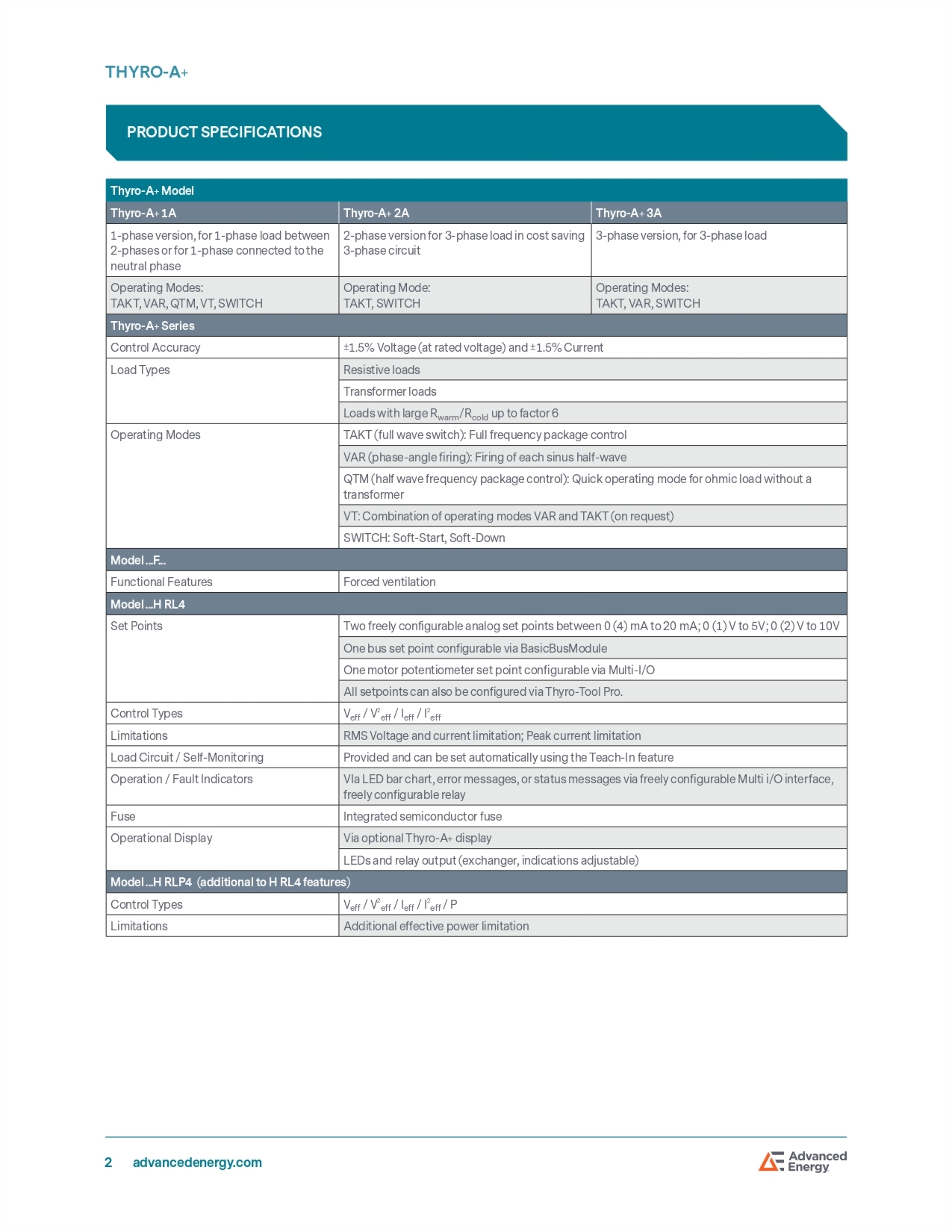 Thyro-A+ SCR Power Controllers - Autech Technology