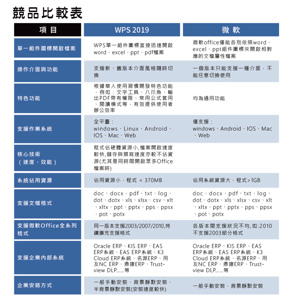 WPS Office 2019 家用及微型企業版
