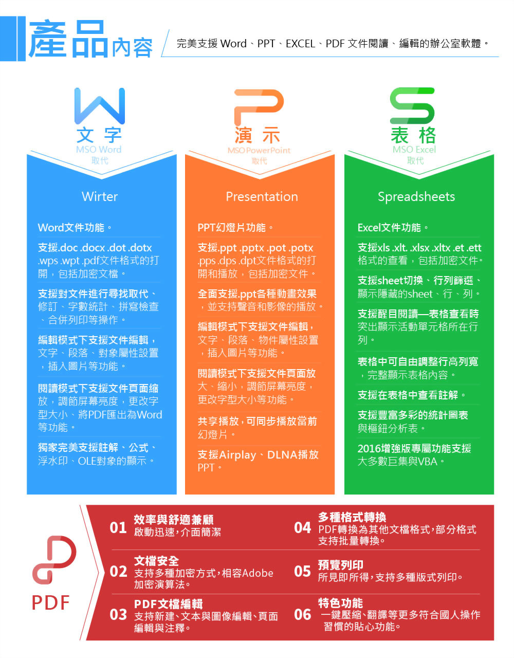 WPS office 2019 一年使用權