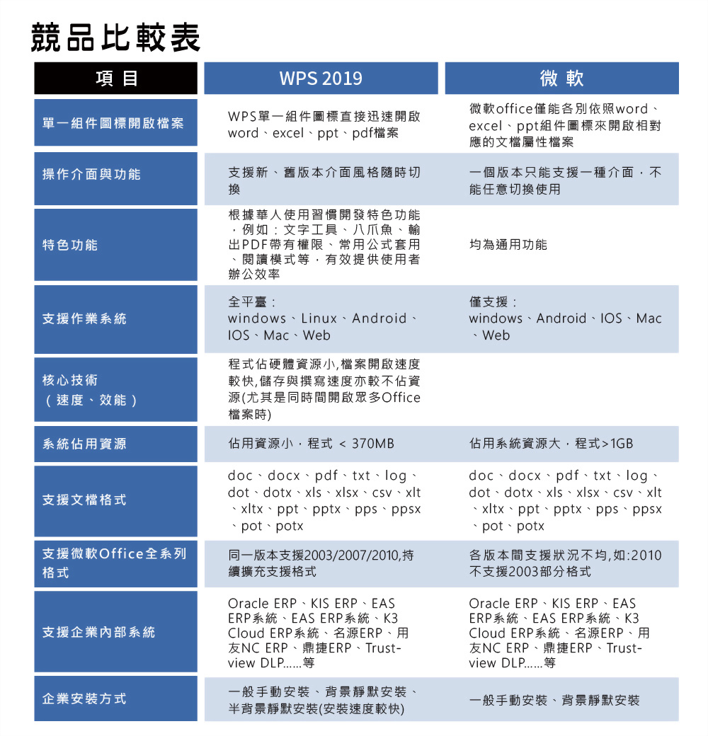 WPS office 2019 專業版 - 亞郁科技