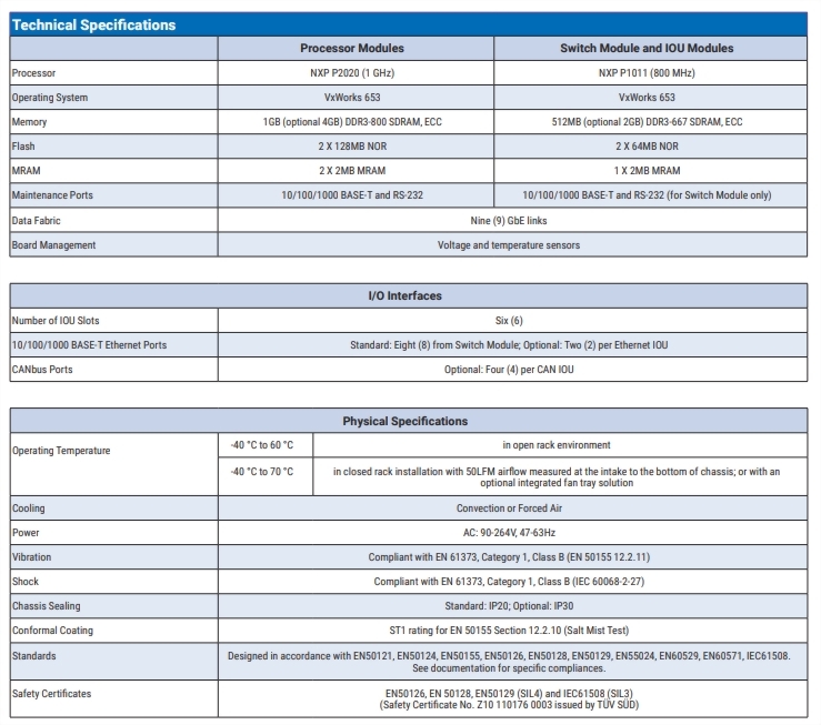 Wayside Control / Signaling Platform