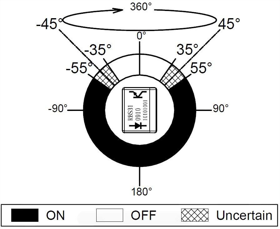 Optical Tip-Over Switch-RBS38 | OncQue Corporation