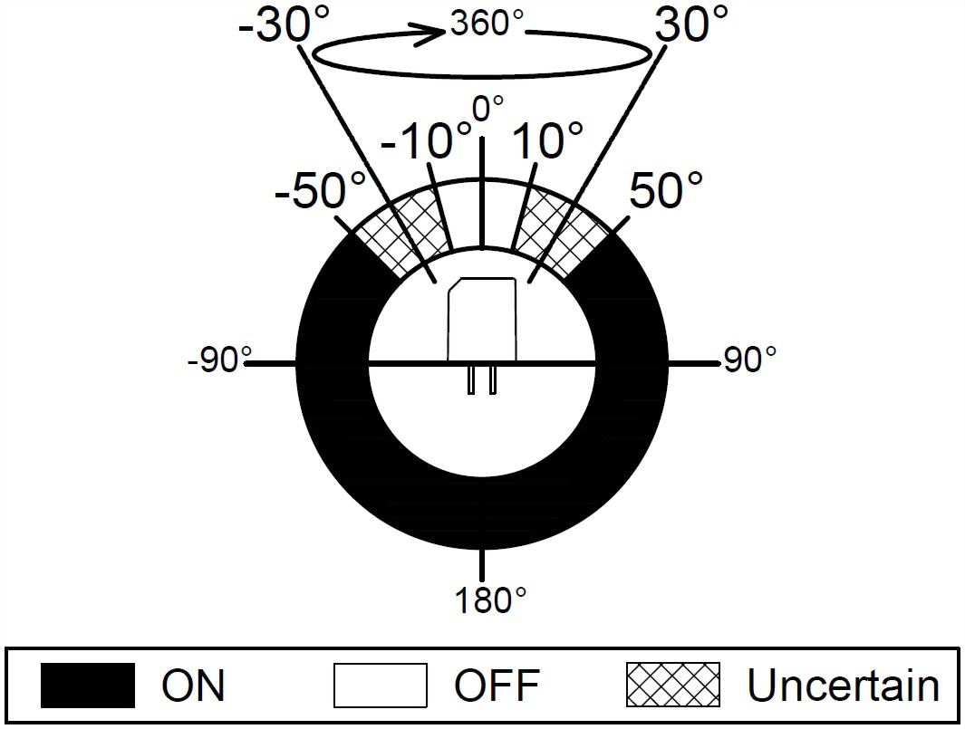 Optical Tip-Over Switch-RBS38 | OncQue Corporation