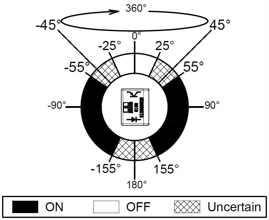 Optical Anti Tilt Switch for Horizontal Mount PCB - OncQue