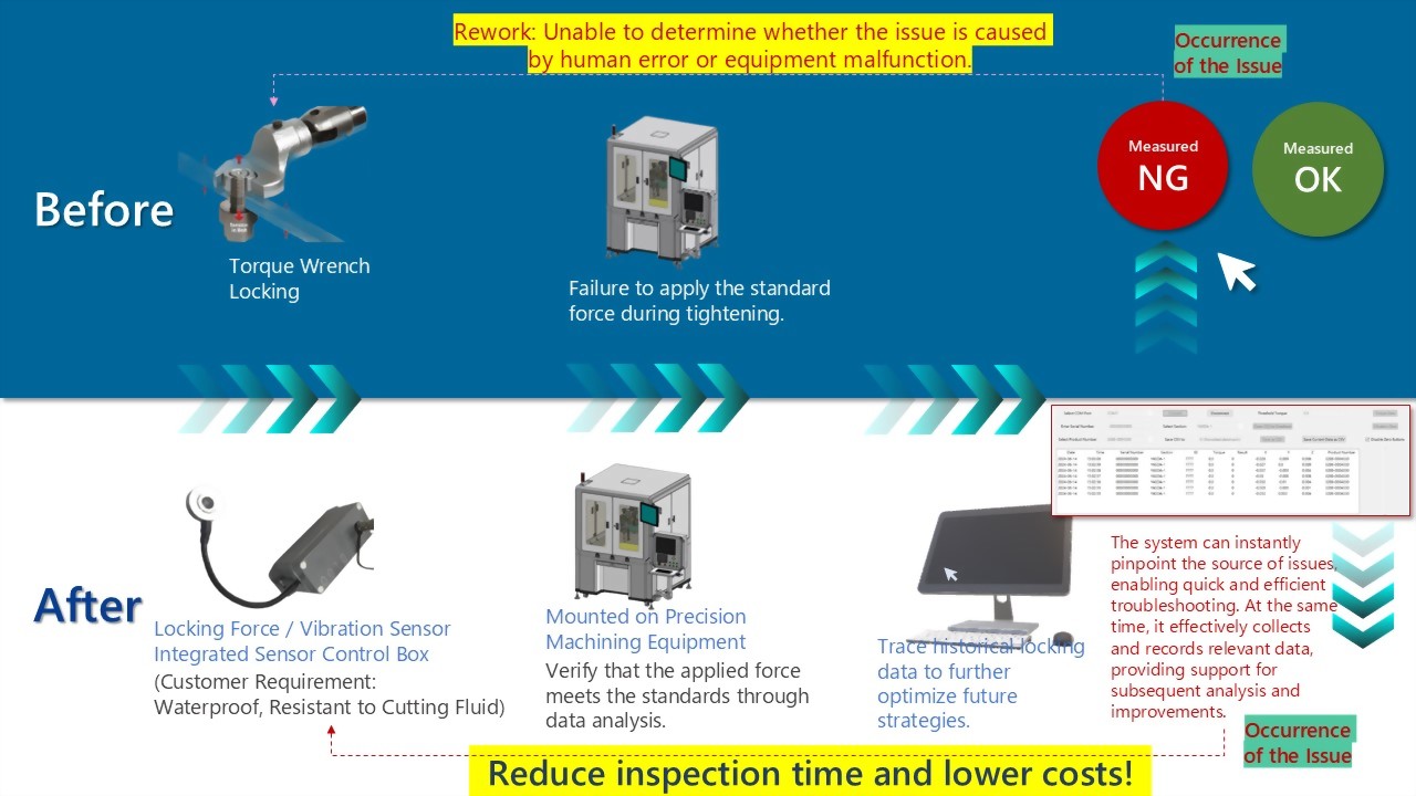 Intelligent Vibration-Locking Force Monitoring Solutions