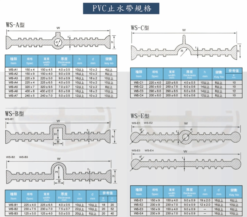 防水建材PVC止水帶，有效隔絕水源