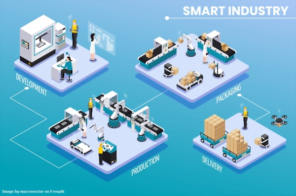 SIN LING: sMES(Smart Manufacturing Execution System) implement in 2023
