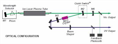 LEXEL Laser -佐信科技ProTrusTech