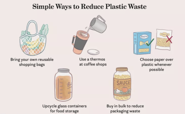 11 Easy Ways to Reduce Your Plastic Waste Today