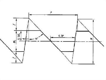 BC,BSC,Bicycle Thread,Carbide thread Cutting Dies for1/2"~1"