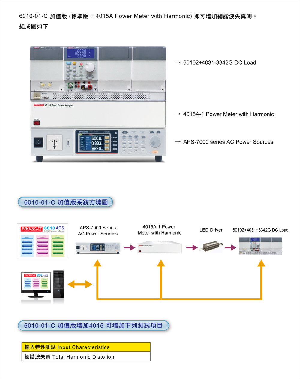 6010-01 單組 Charger / Adapter / LED Driver 自動測試系統