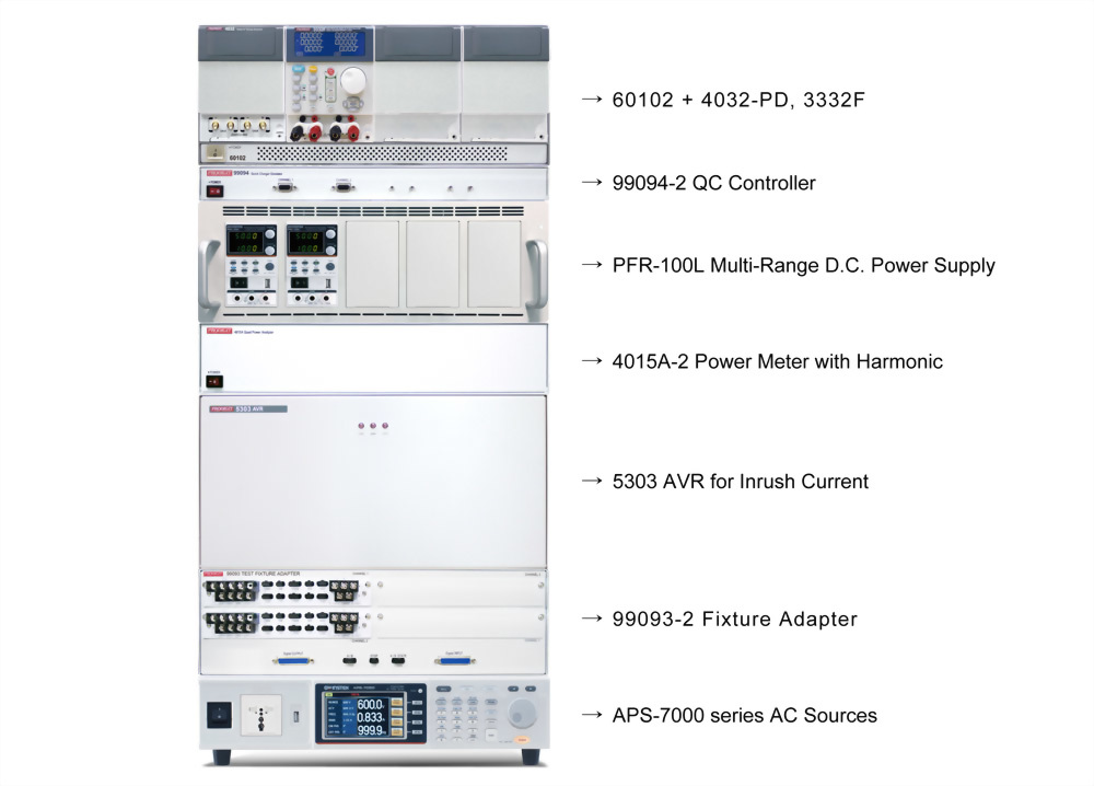 6050-2-X（3332F）USB PD 雙組 + AB切換 自動測試系統