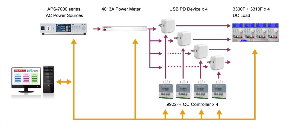 6050-4（3310F）USB PD 4 Channel ATE Test System