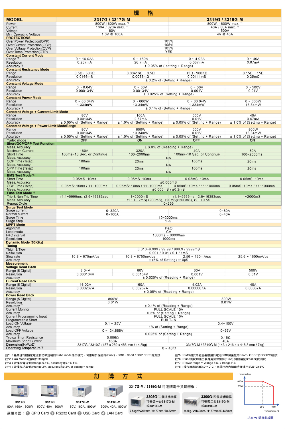 3319G / 3319G-M 直流电子负载 500V, 40A, 800W