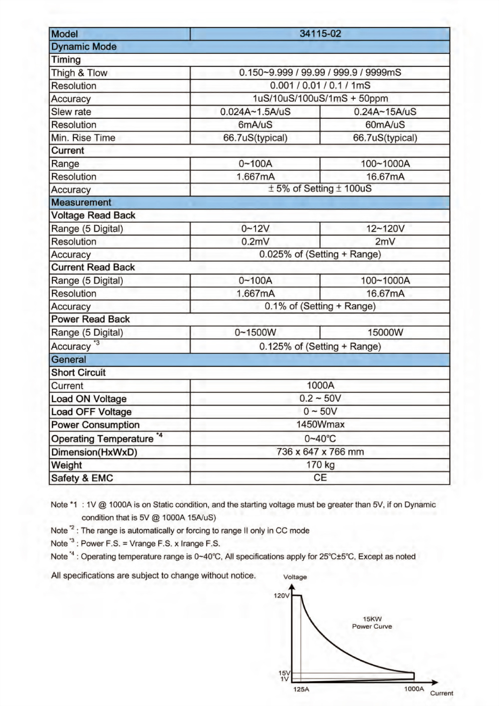 34115-02 Compact High Power DC Electronic Load 120V , 1000A , 15KW