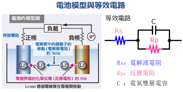 電池AC-IR 高低頻 & DC-IR 量測差異