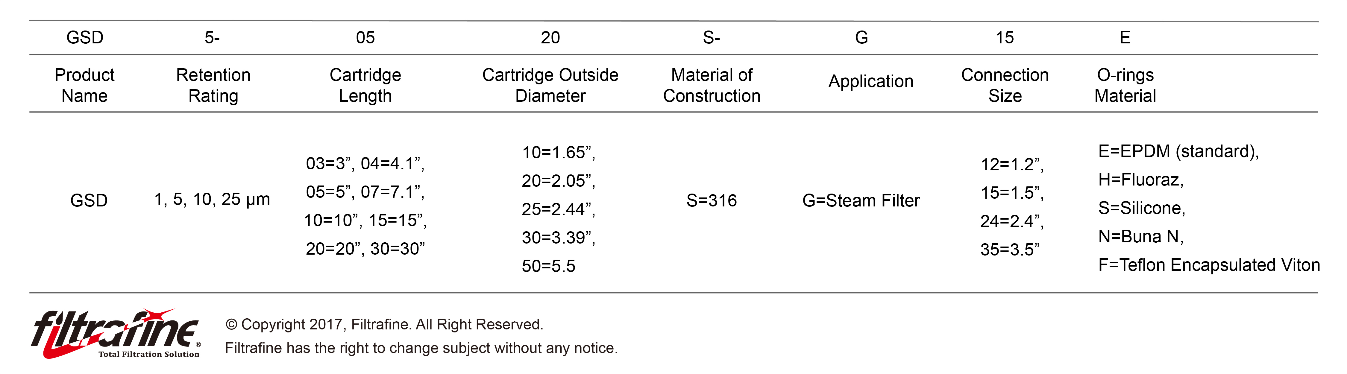 Gas and Steam SS Filter Cartridge: GSD-G Series