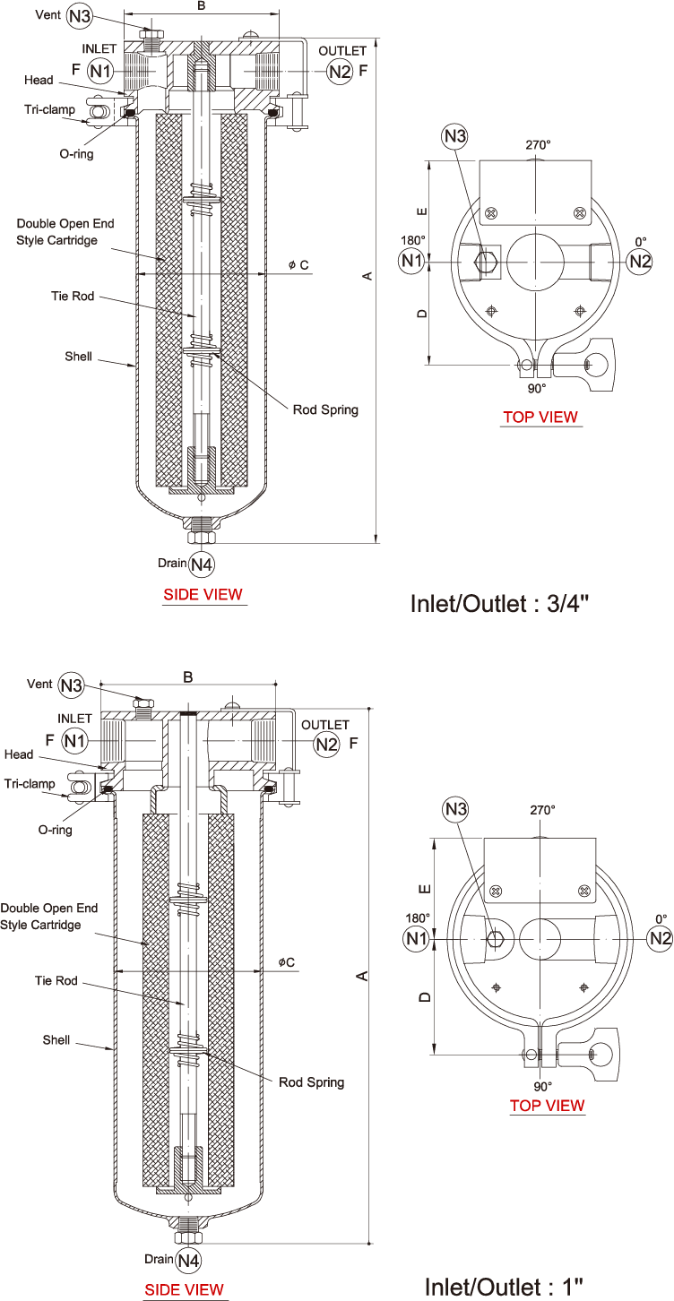Single SS Filter: IDV-DOE Series