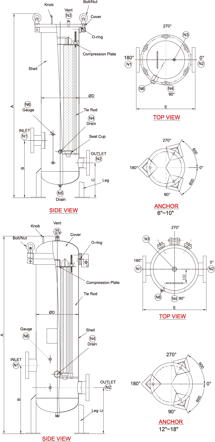 Multiple SS Filter: TKF Series - Filtrafine