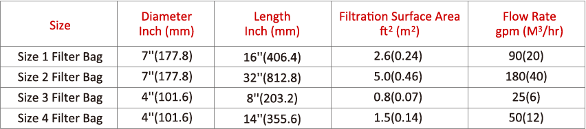 Filter Bag: Flow F Series - Filtrafine