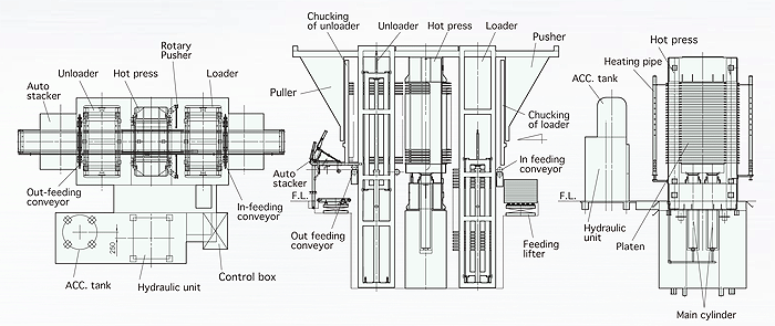 Taiwan plywood Hot Press manufacturer, Hot Press supplier│ KING JUI WEN