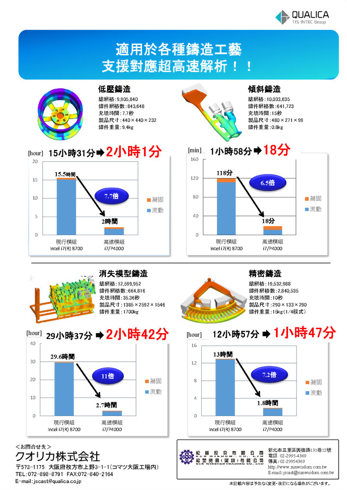 超高速計算模組(訂閱制)