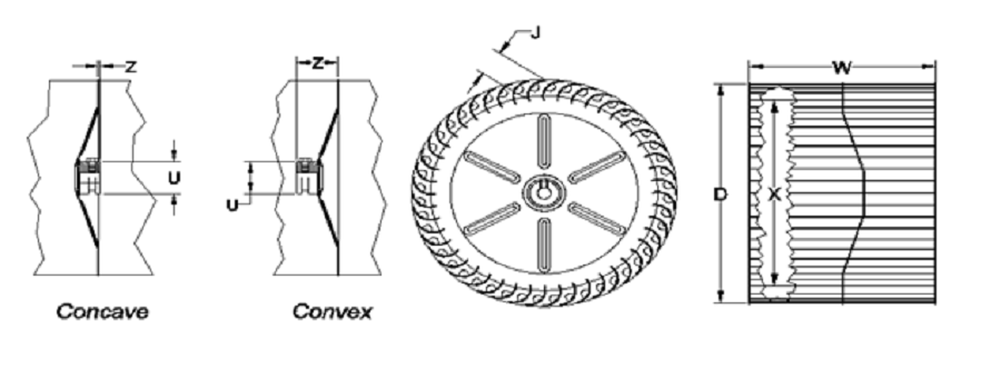 Blower Fan Impeller by Blower Wheel Manufacturer - Air Deviser Industrial