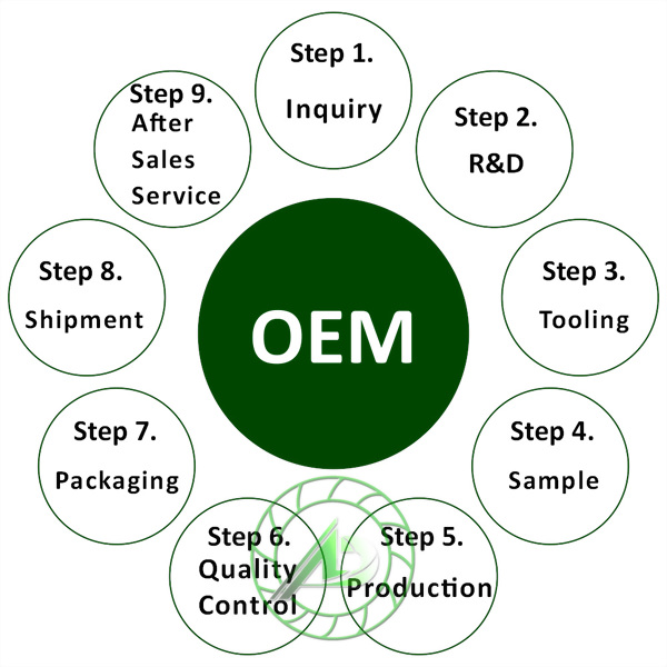 何謂OEM - 尚昱技研有限公司