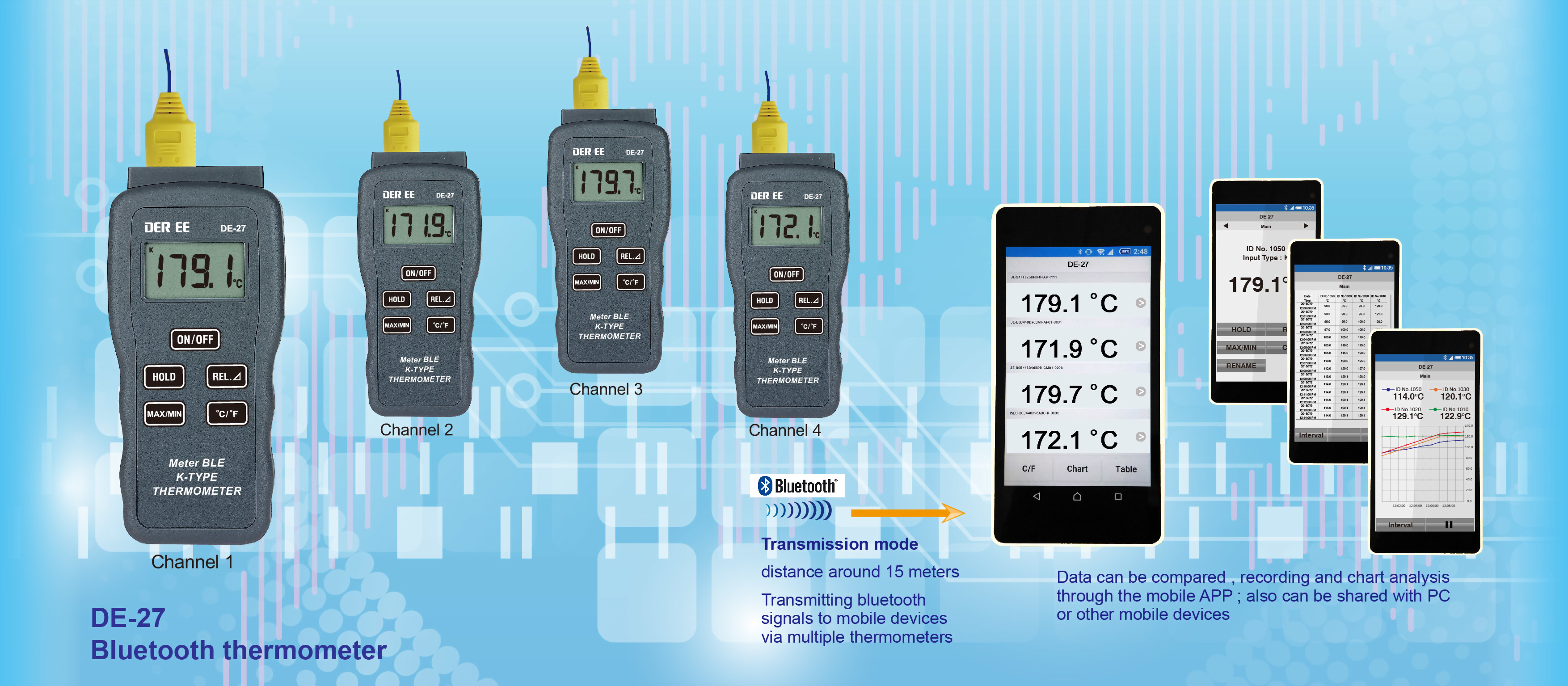 Wireless Thermometer - Deree Electrical Instrument