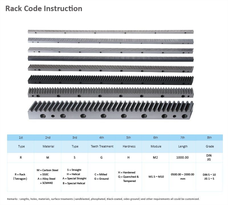 PINIONS & RACKS - OME Technology