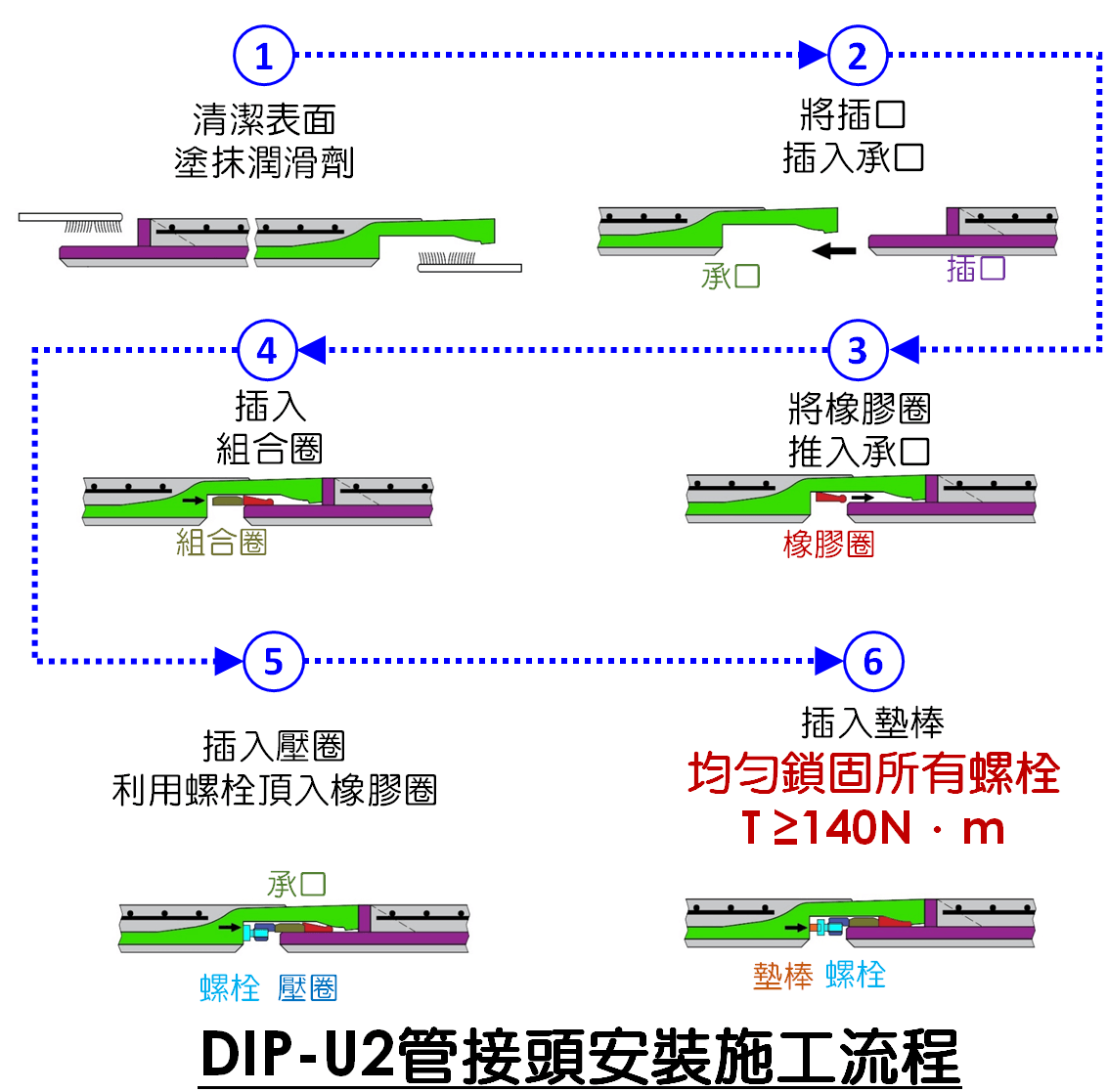 Type U Ductile Iron Pipe|Pipeline engineering|KTI Construction Achievements
