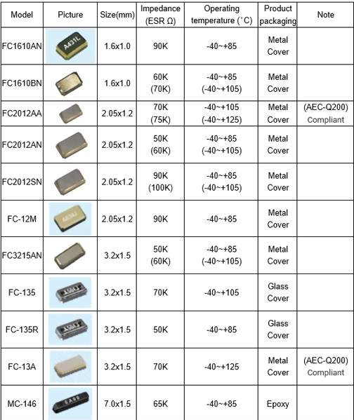 2024-Apr Newsletter Introducing Epson kHz Quartz Crystal