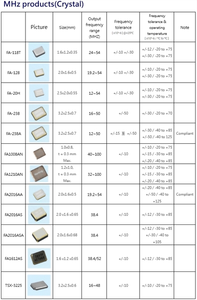 2024-May Introducing Epson MHz Quartz Crystal
