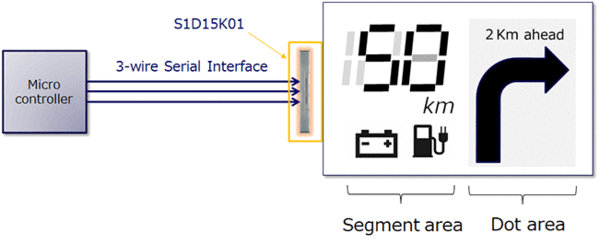 Epson Shipping Samples of S1D15K01 Single-Chip Hybrid Liquid Crystal ...