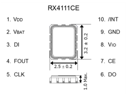 爱普生RX4111CE内建时间戳记和自动监测异常记录功能，应用于电梯系统面板控制或工业设备控制可使用情境范例说明