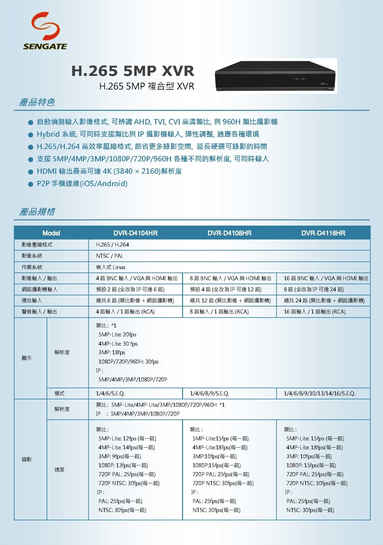 4路 H.265 複合型DVR