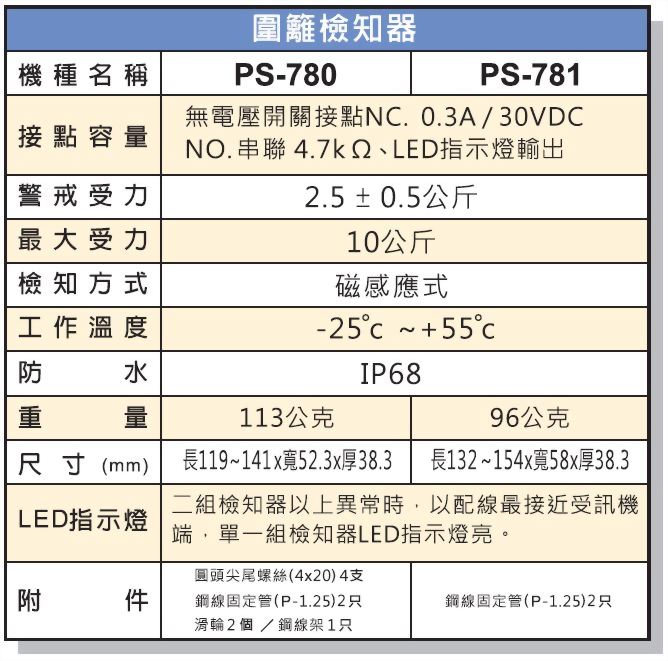 PS-780 圍籬檢知器 (壁掛型)