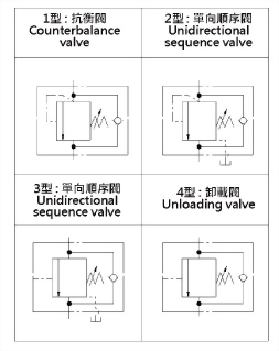 HC TYPE PRESSURE CONTROL VALVES
